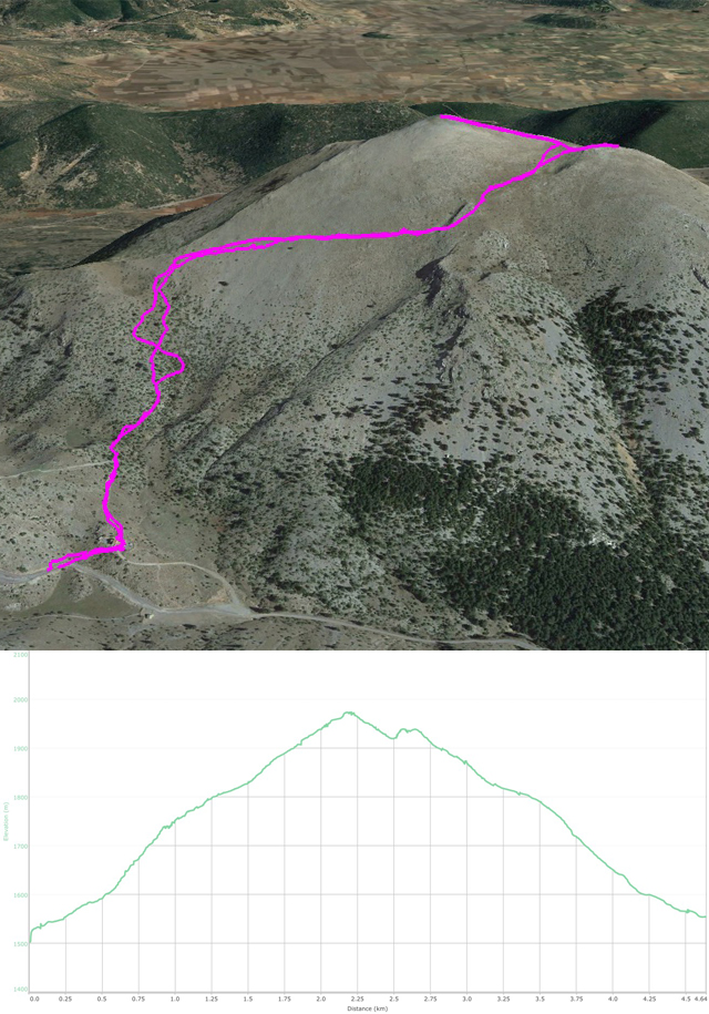 Winter Ascent on Mount Mainalo – Olympus Mountaineering