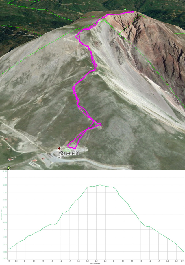 Winter Ascent on Mount Tymfristos (Velouchi) – Olympus Mountaineering
